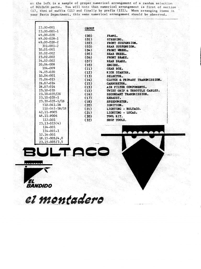 Bultaco Parts Numbering « Club Bultaco Australia